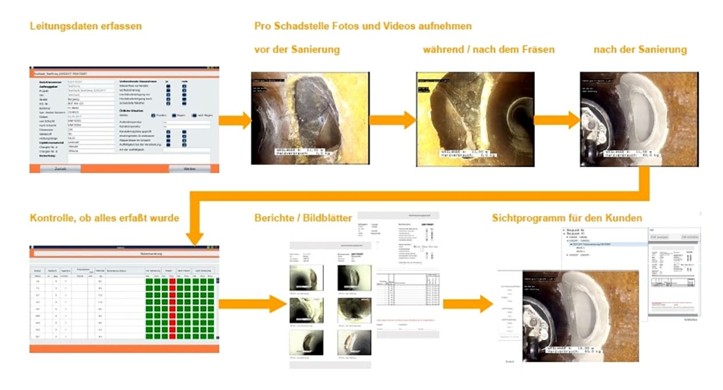 Dokumentation von Rohr- und Schachtsanierungen - Gromoll ...